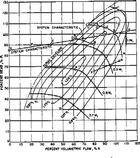 Figure 1 From Aerodynamics Of Rotatable Inlet Guide Vanes For