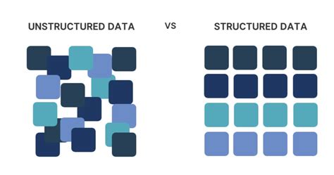 stefan komornyik on linkedin analytics data unstructureddata