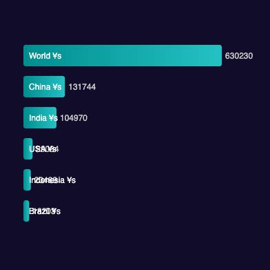 Javascript Echart Horizontal Bar Make Chart Label Outside Bar Stack Overflow