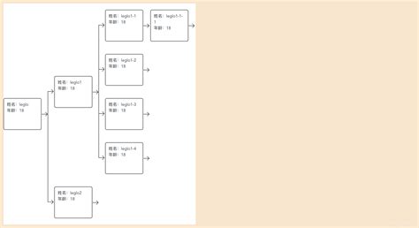 vue tree树状图 横向树状图 流程图 vue横向树状图 csdn博客