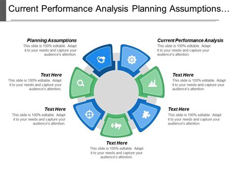 Current Performance Analysis Planning Assumptions Strategic Accounts