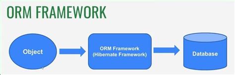 Introduction To Hibernate Framework Geeksforgeeks