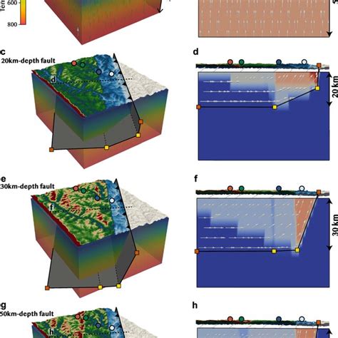 Crustal Thermal Models For Different Scenarios Overlaid By Predicted Download Scientific