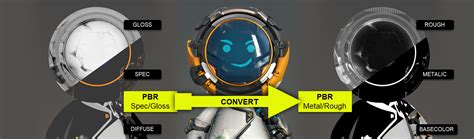 PBR Spec Gloss To Metal Rough Converter FlippedNormals