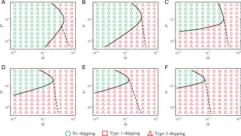 Figure 1 From Exploiting Dynamic Bifurcation In Elastic Ribbons For Mode Skipping And Selection