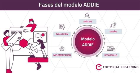 Qué Es El Modelo Addie Descubre Cómo Se Utiliza En Elearning
