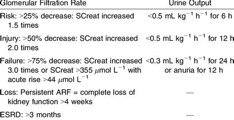 Proposed Classification Scheme For Arf Download Table