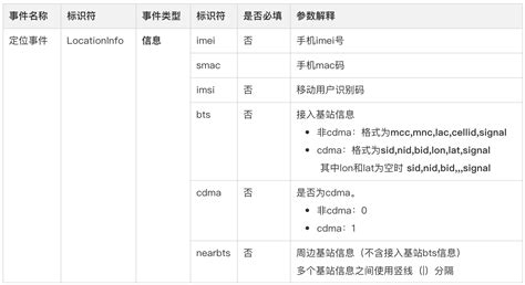 Iot 设备定位服务：gps，移动基站、wifi 阿里云开发者社区