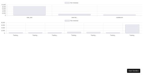 Same Chart Components Different Options Codesandbox