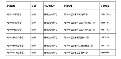 天津河西区有几所初中 天津本地宝