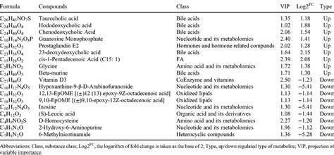 Differential Metabolite Screening Results Based On UPLC MS MS Platform