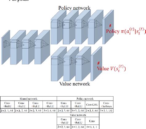 figure 1 from aerial image dehazing using reinforcement learning
