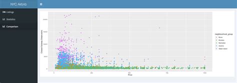 Data Visualization On Nyc Airbnb Data Science Blog