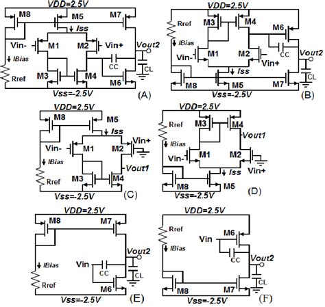 Schematic Of The Investigated Architectures A Pmos Da Opamp B