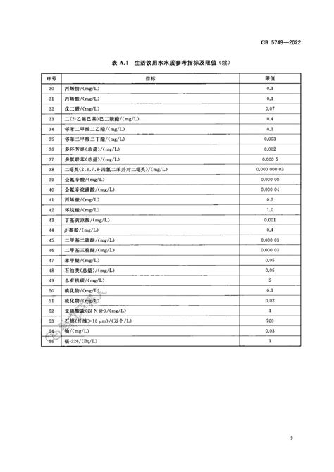 生活饮用水卫生标准GB 5749 2022