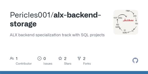 Github Pericles001alx Backend Storage Alx Backend Specialization
