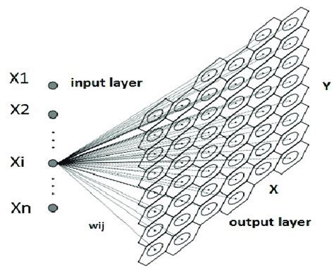 Projection Of N Dimensional Data Into A Two Dimensional XY Space Download Scientific Diagram