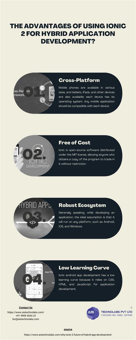 Why Ionic 2 Is The Future Of Hybrid App Development Artofit