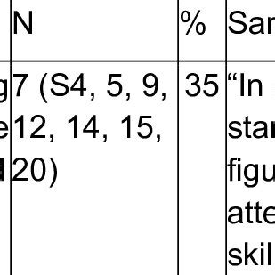 The Benefits Of Using Proof Without Words Download Scientific Diagram