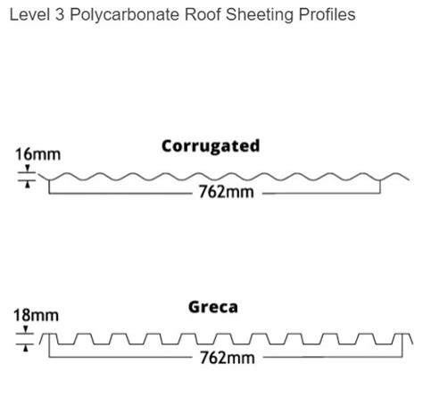 Polycarbonate Roof Sheeting Gutter And Roof Repairs