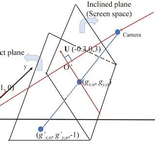 Virtual Reality Interaction Based On Visual Attention And Kinesthetic Information Request PDF