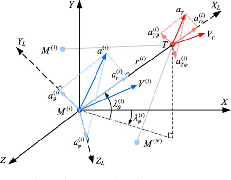 Figure 1 From Fixed Time Terminal Angle Constrained Cooperative Guidance Law Against Maneuvering