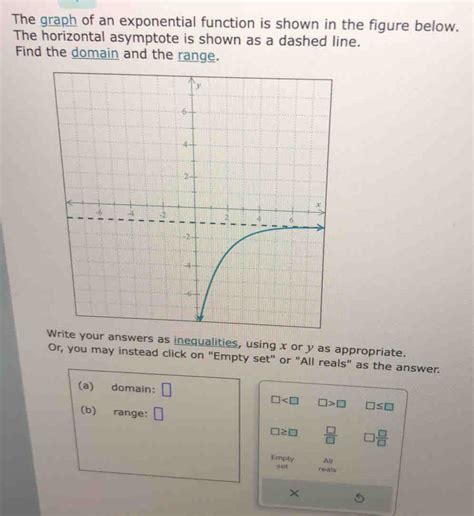 Solved The Graph Of An Exponential Function Is Shown In The Figure