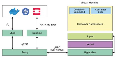 kata containers admin magazine