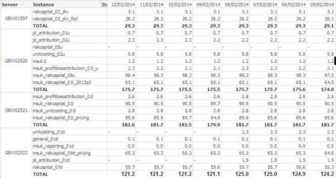 Solved Sum Subtotal Of Rows In A Pivot Table Qlik Community