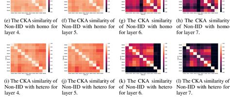 figure 13 from internal cross layer gradients for extending homogeneity