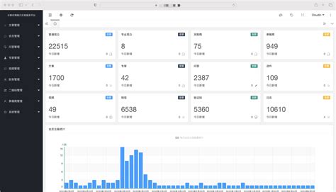 Minix 基于net 60打造的成熟轻量级后台管理系统框架，完全开源永久免费，集成了layui，操作界面友好！已应用到上百个项目，经过多年的沉淀，开源给广大用户使用。 整套系统
