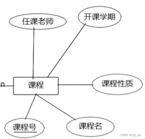 Csdn