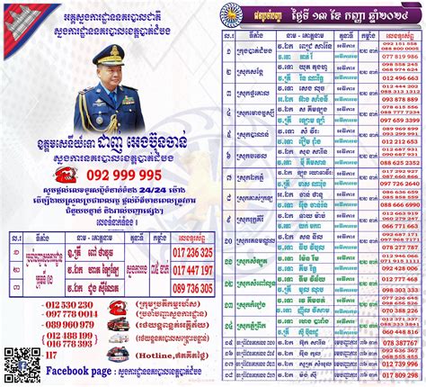☎️លេខ ទូរ ស័ព្ទ ស្នងការដ្ឋាននគរបាលខេត្តបាត់ដំបង