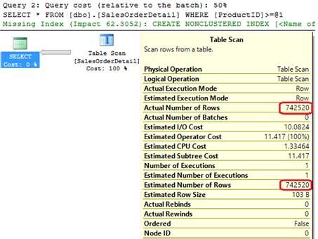 Importance Of Statistics And How It Works In SQL Server Part Database Journal