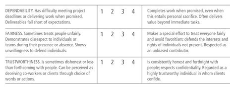 Behavioral Descriptors Options For Job Competency Models Workitect