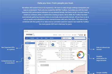 Sistrix Crawler Toolbox And Optimizer How It Works