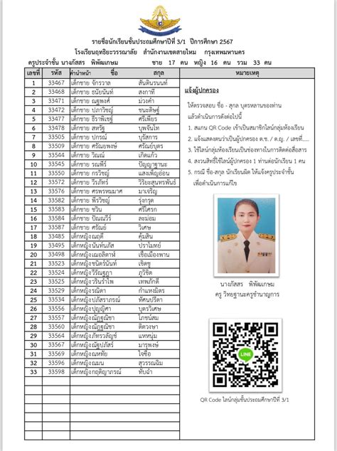 📢📢📢 ประกาศรายชื่อห้องเรียน โรงเรียนฤทธิยะวรรณาลัย ประถม