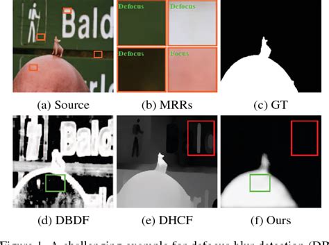 Figure 1 From Defocus Blur Detection Via Multi Stream Bottom Top Bottom Fully Convolutional