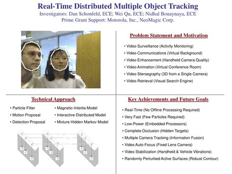 Ppt Real Time Distributed Multiple Object Tracking Powerpoint Presentation Id3899689