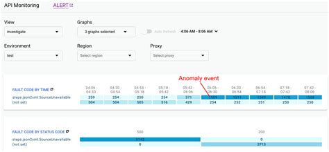 Best Practices To Monitor APIs Using Google Cloud Google Cloud Blog