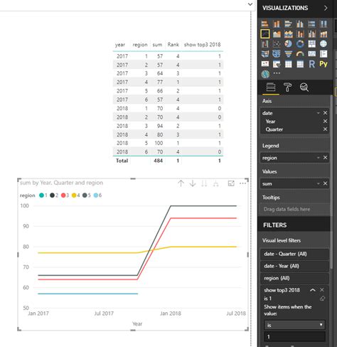 Solved How To Show Top N Values Based On The Latest Value
