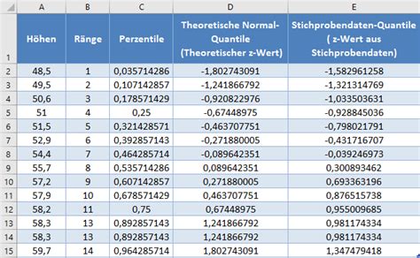 Q Q Diagramm Stichprobendaten Quantile Ganze Spalte Automate Excel