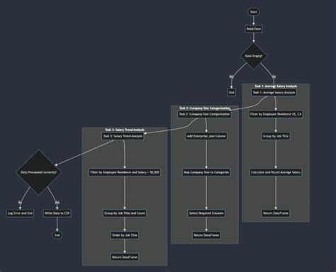 Ashutosh Das On Linkedin Dataengineering Apachespark Bigdata Datascience