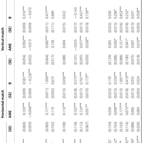 Binomial Logistic Regression Models Including Average Marginal Effects Download Scientific