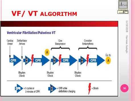 Advanced Cardiovascular Life Support Acls Ppt Download