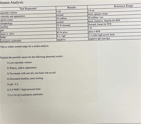 Solved Semen Analysis Test Requested Ejaculate Volume Chegg Com