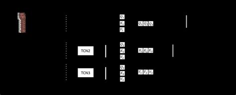 The Architecture Of Our Audio Visual Spatial Temporal Model A The