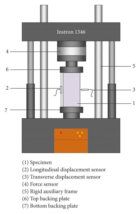 Test Setup A Schematic Diagram B Test Photo Download