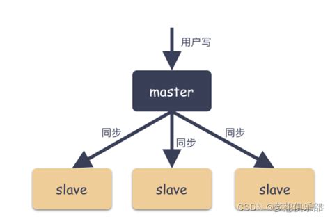 mongodb内网搭建副本集 mongodb部署架构 mob64ca140c3859的技术博客 51cto博客