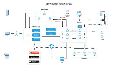 github上13个高赞java项目推荐，会一个就能跟面试官谈笑风生 java java你猿哥 infoq写作社区